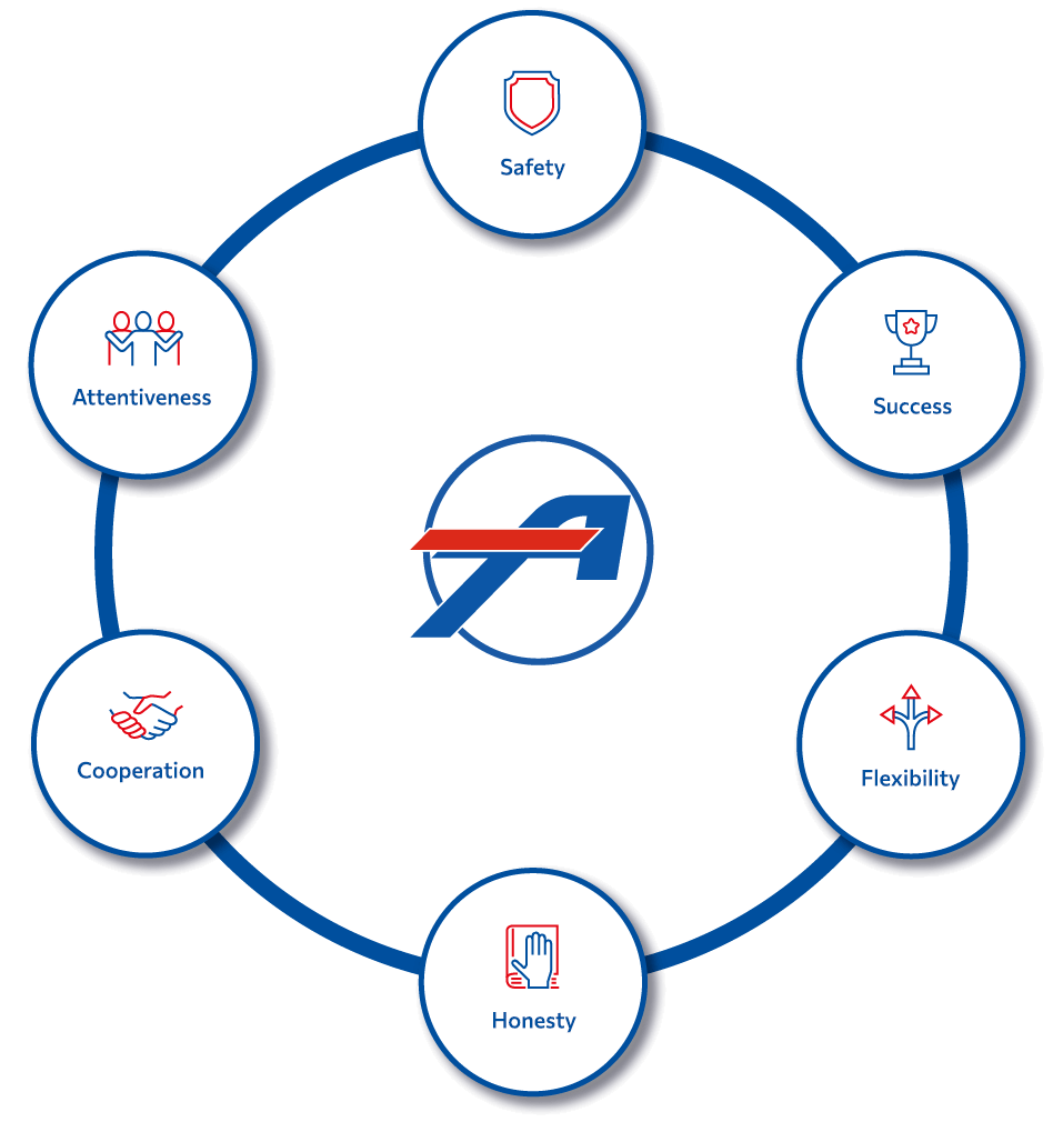 Our principles - Anhalt Logistics GmbH & Co. KG